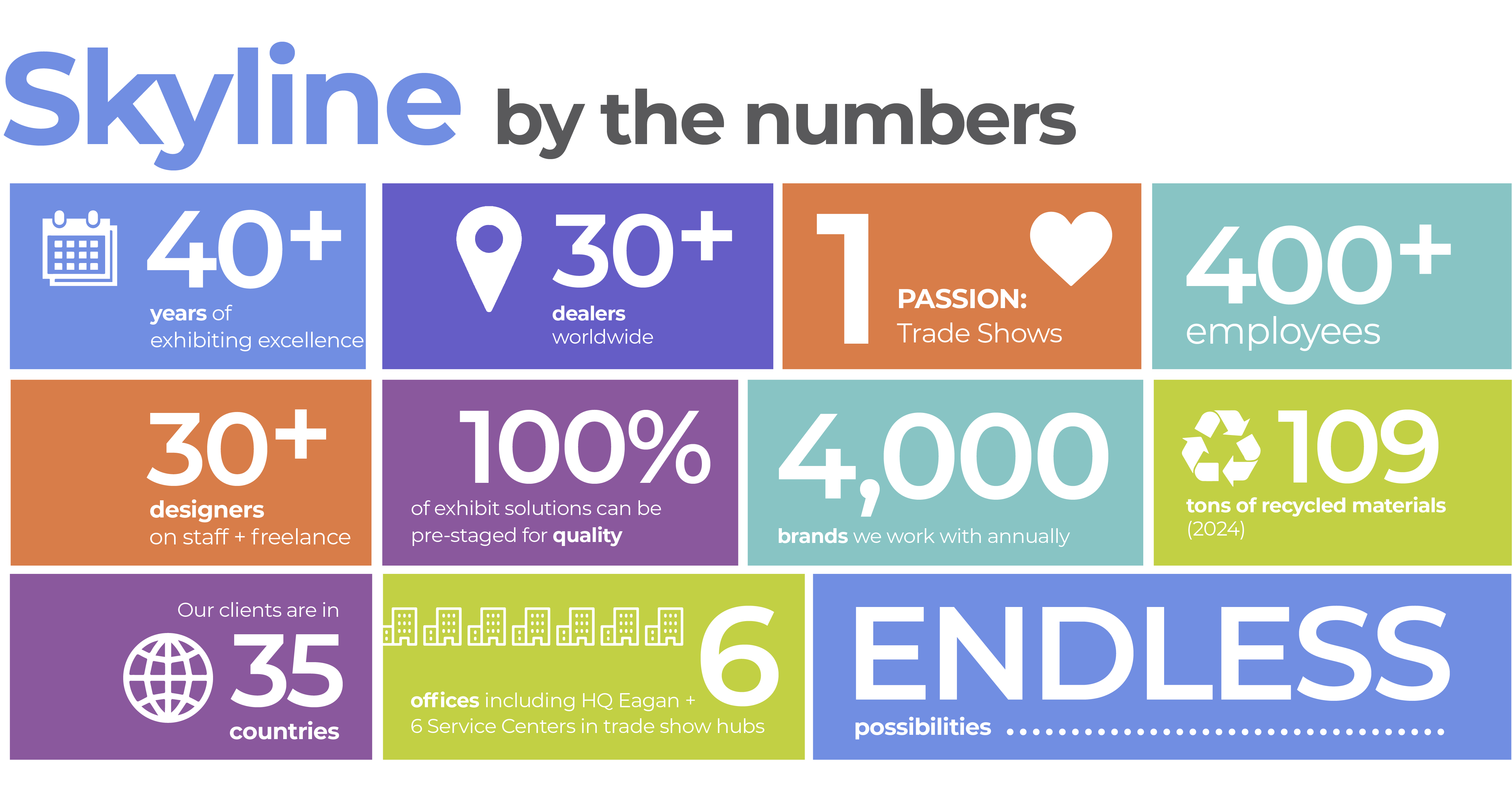 About Us | Skyline Exhibits