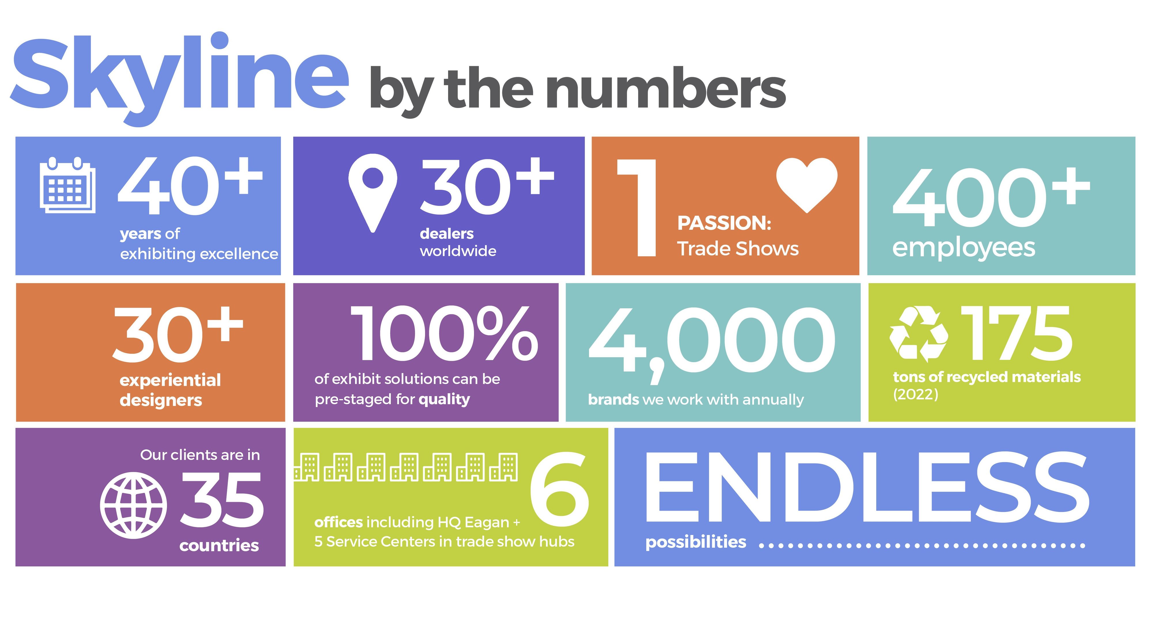 About Us | Skyline Exhibits